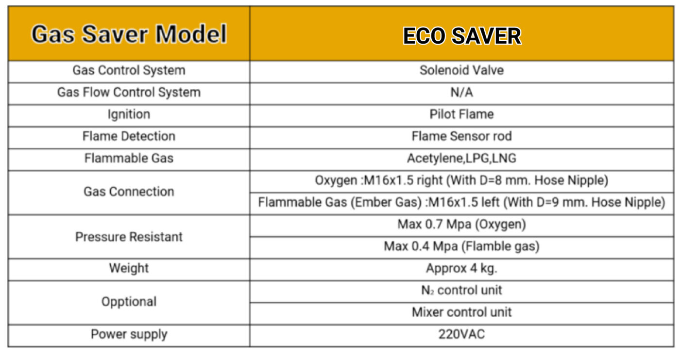 ECO SAVER ES-230 - INFINIX GAS TOOL